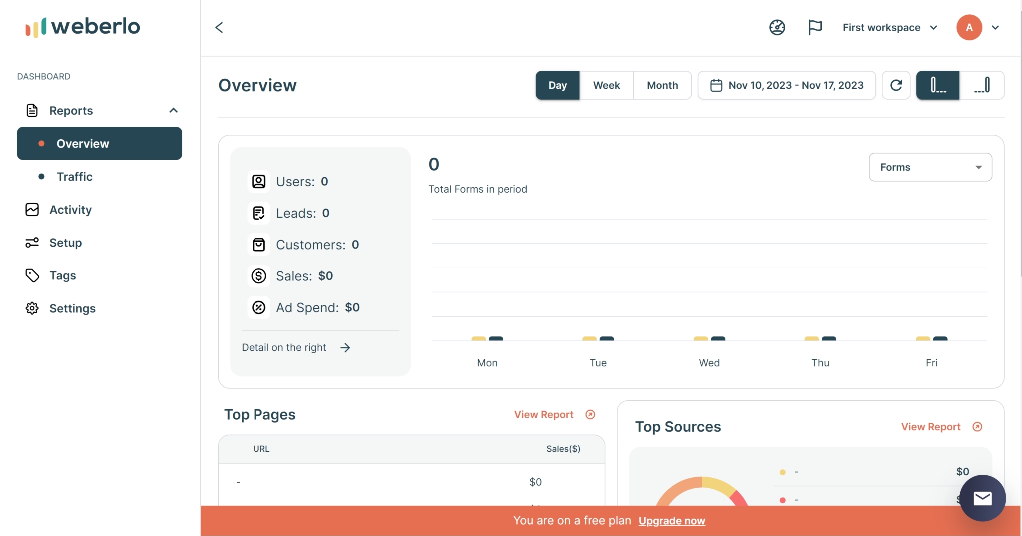 Maximize Online Profits: Is Weberlo Your Ultimate ROI Tracking Solutio ...